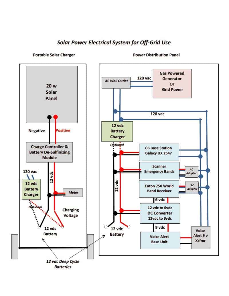 Building A Mobile Solar Power Station M.D. Creekmore M.D. CREEKMORE